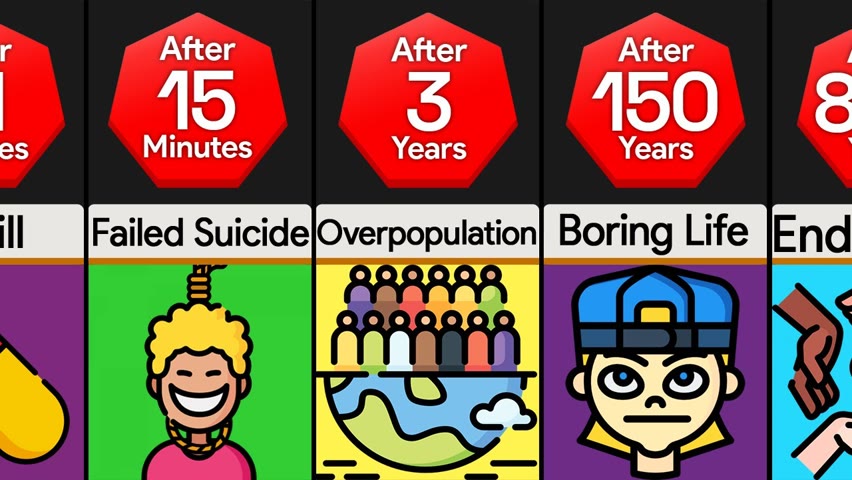 Timeline: What If Humans Were Immortal-2021-09-01T19:41:35Z-Youmaker ...