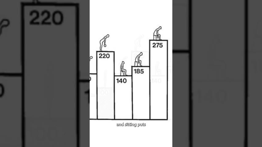 These Are The Best & Worst Positions for Back Pain #shorts-2022-12 ...